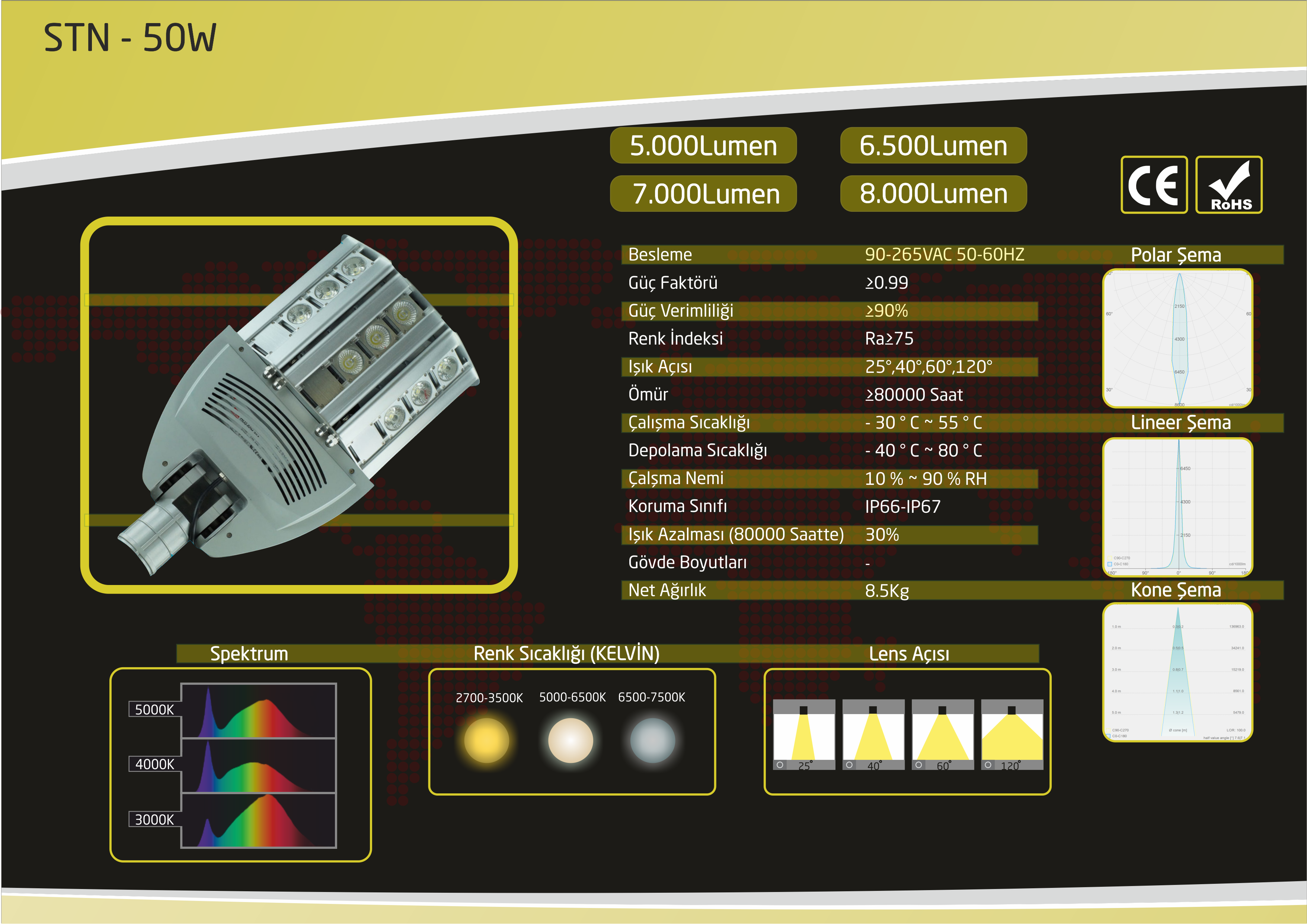 STN 50Watt Petrotek Led Sokak Lambası - Petrotek